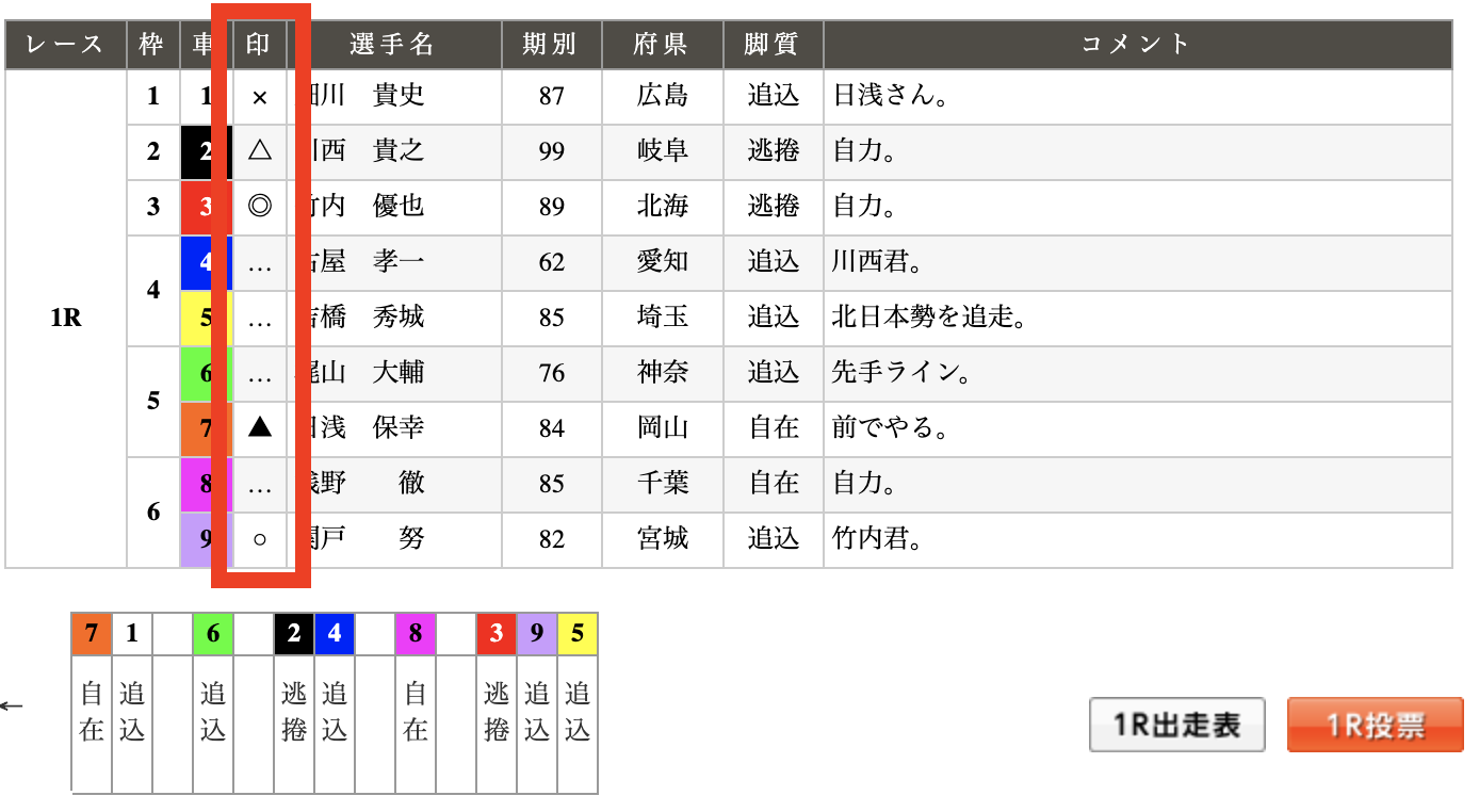 【競輪の出走表】データの見方を知って予想のコツを身につけよう！ 【競輪初心者はまずこの8記事！】日本一わかりやすく競輪のルール・買い方