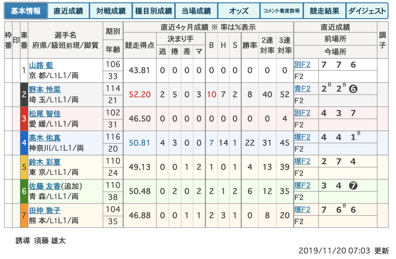 【競輪の競走得点とは】データを見て強いラインや軸選手を見極める流れを解説! 【競輪初心者はまずこの8記事!】日本一わかりやすく競輪のルール